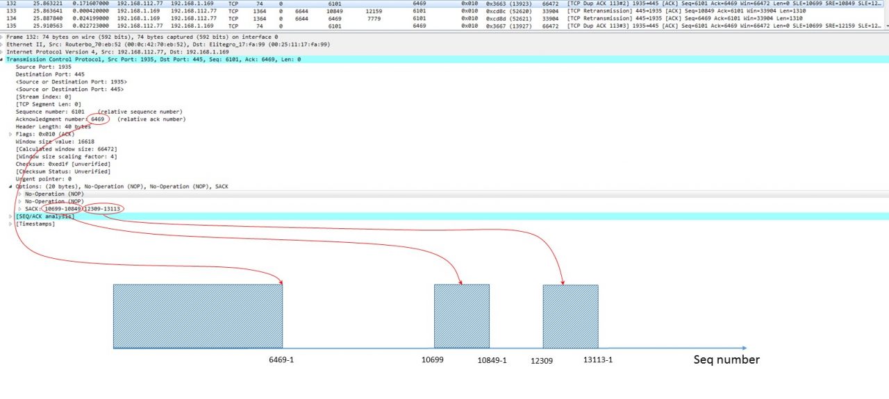 PMTUD or not? Part 2. My answers. – PacketTrain.NET