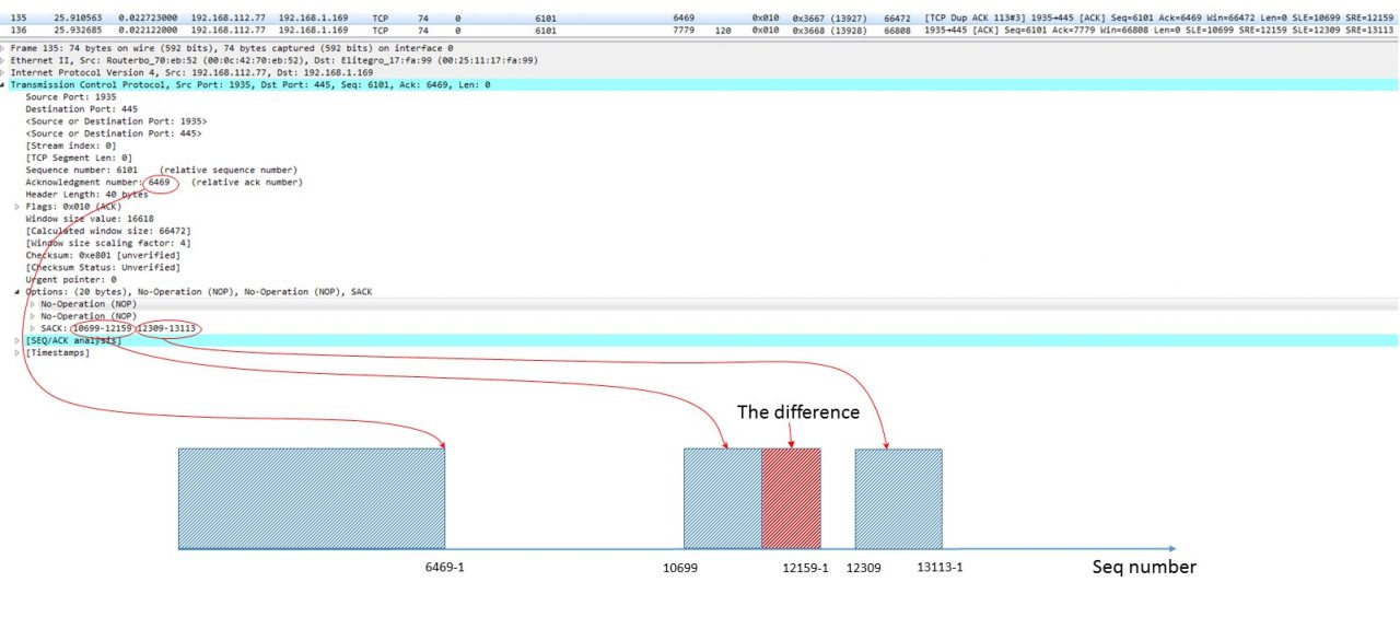 PMTUD or not? Part 2. My answers. – PacketTrain.NET